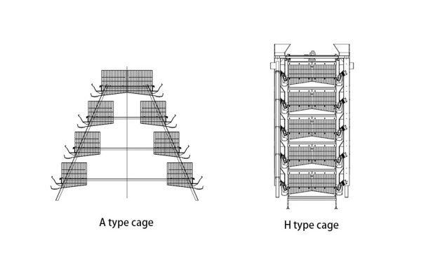 Comparison between A-type and H-type stacked cage systems
